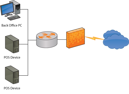 The Art of the Compensating Control (Part 5) | Branden R. Williams ...
